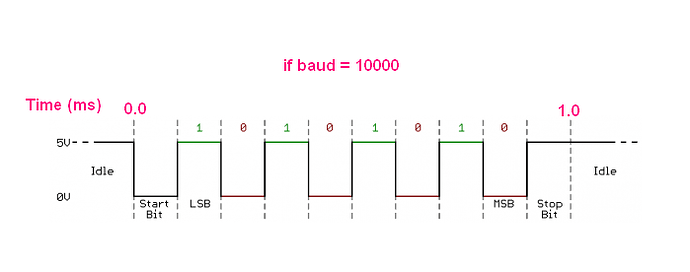 Serial confusion - Networking, Protocols, and Devices - Arduino Forum