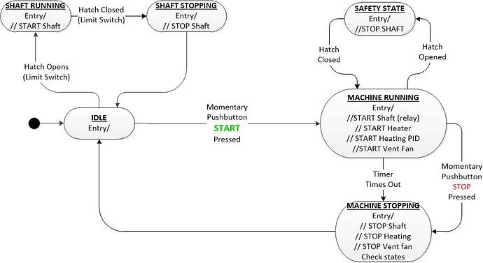 Button States And Confusion Programming Questions Arduino Forum 