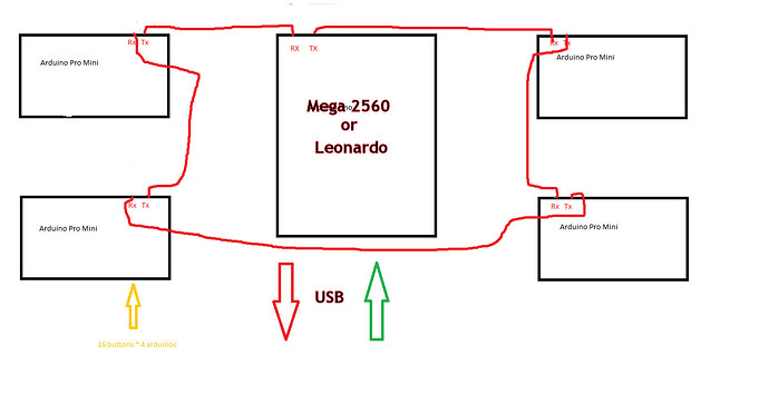 Can I connect 4 arduinos by serial? - General Guidance - Arduino Forum