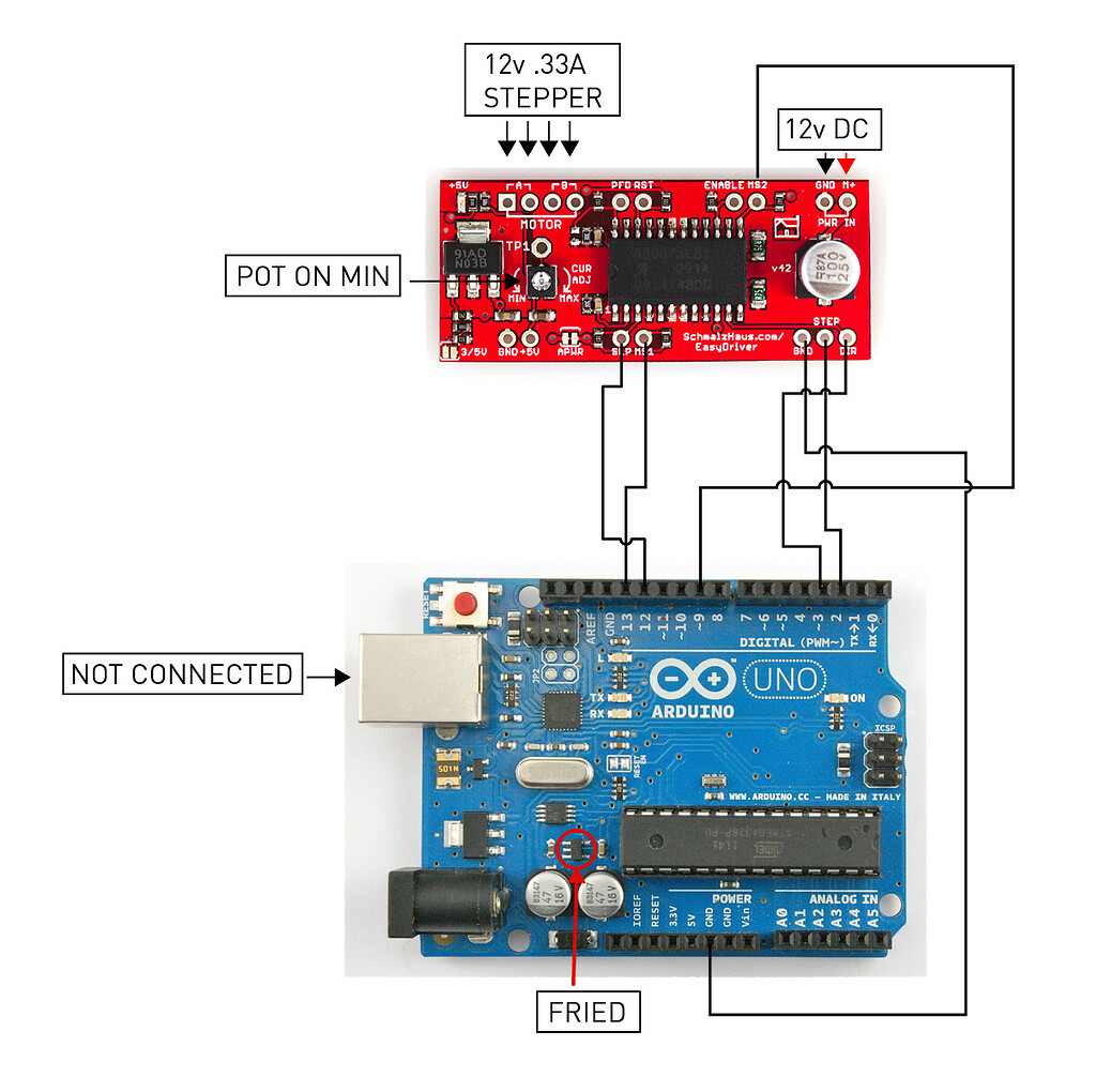 Fried my Arduino using easydriver and 12v. Need help understanding how ...
