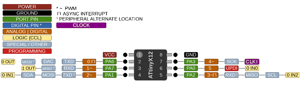 Attributeerror Module Collections Has No Attribute Hashable Page 2 Programming