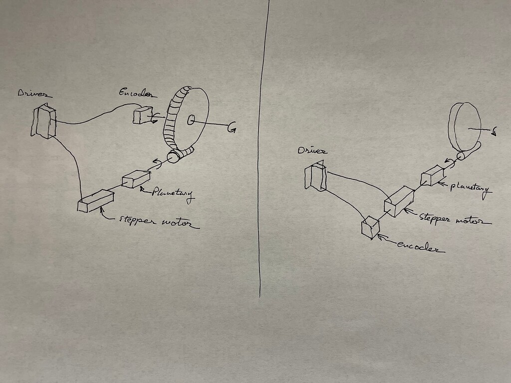 Encoder Feedback To Correct Geartrain Backlash General Guidance