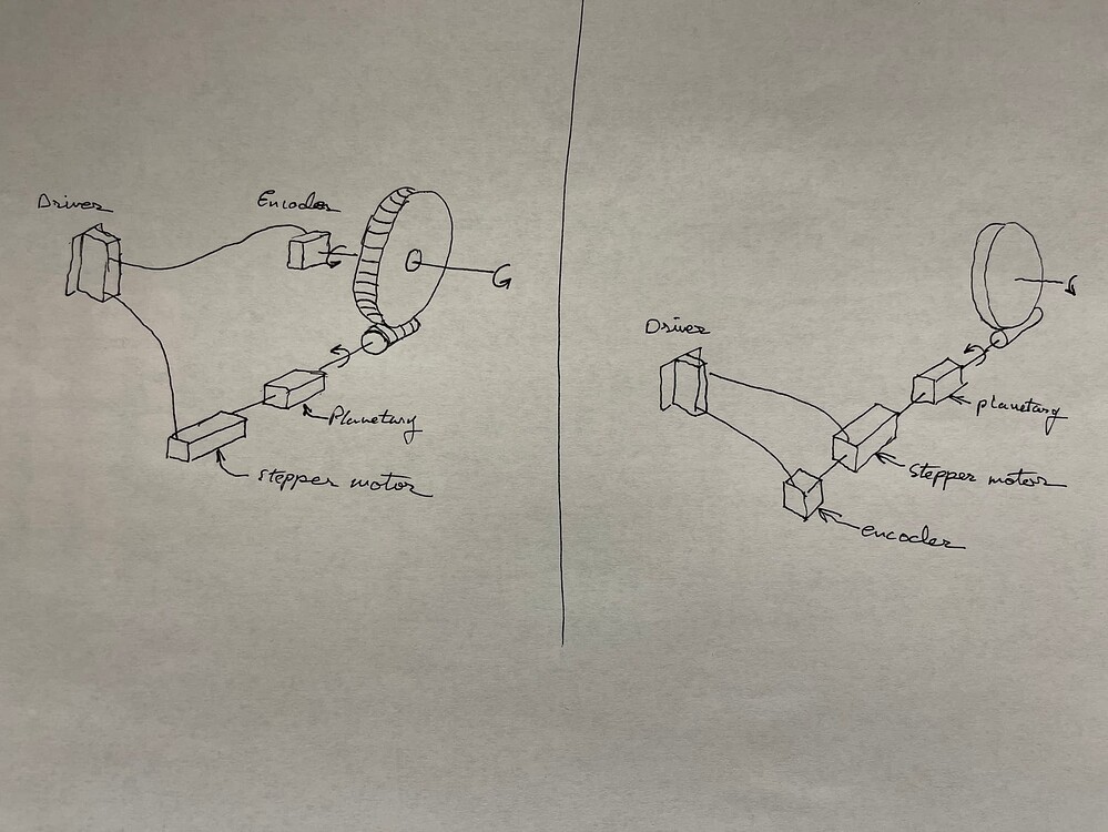 Encoder feedback to correct geartrain backlash - General Guidance ...