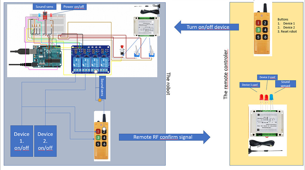Help to code an avalanche robot - General Guidance - Arduino Forum