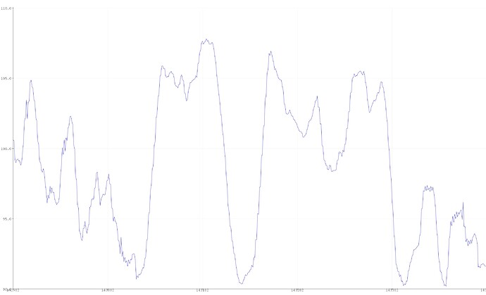 Translating audio from the microphone to vibrations with Arduino ...