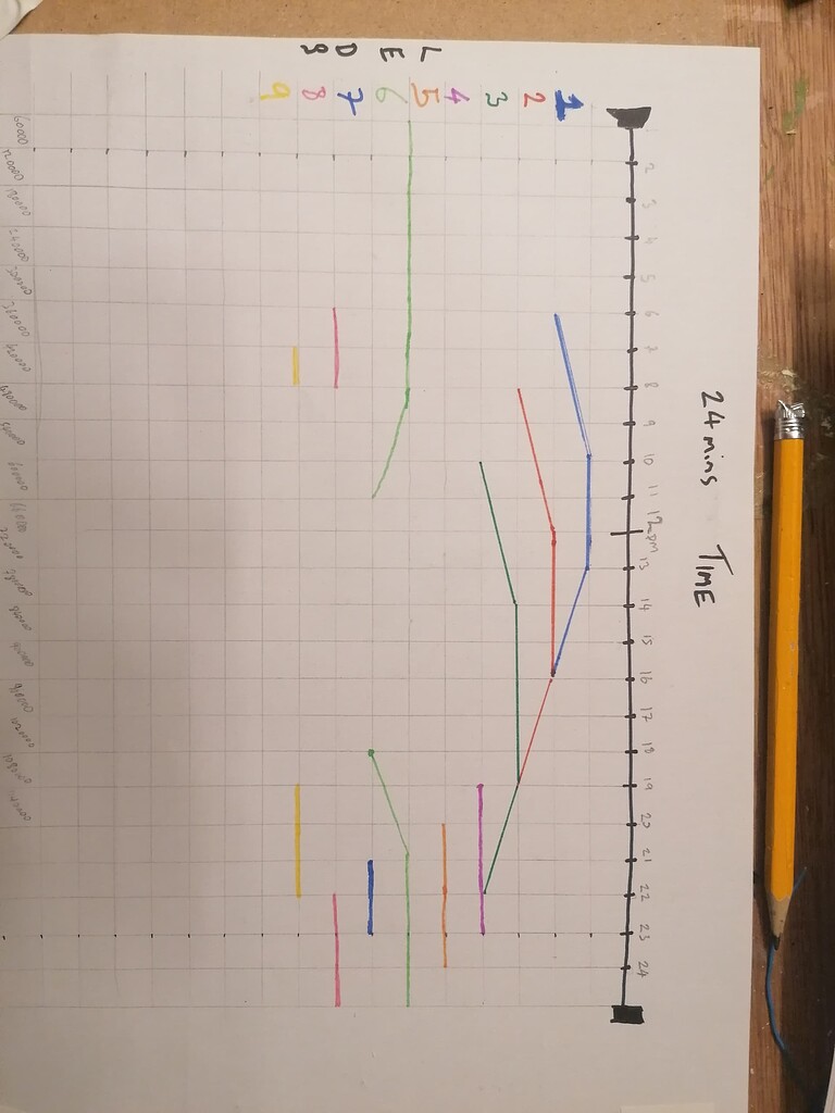Help with LEDs on model railway project - General Guidance - Arduino Forum