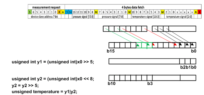 Reading values from sensor using I2C - Networking, Protocols, and ...
