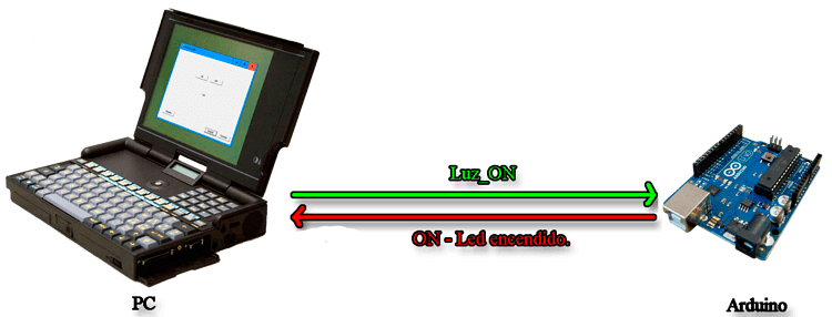 [TUTORIAL] Arduino MFC y puerto serie - Documentación - Arduino Forum