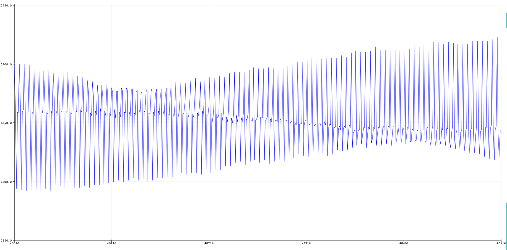 Speed of motor with arduino and encoder - General Guidance - Arduino Forum
