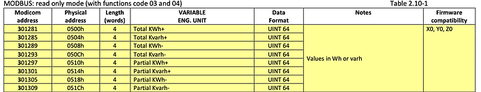 Modbus TCP with uint64_t type answer - Programming - Arduino Forum
