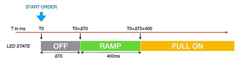 How to fade 5 LEDs in a defined time using FastLED - Programming ...