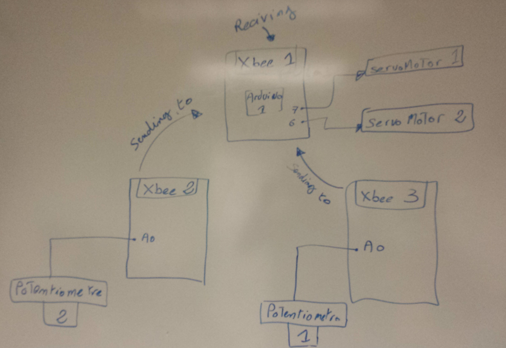 Request help, Arduino and XBee and servo-motor - General Guidance - Arduino Forum