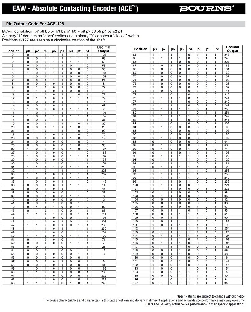 Absolute rotary encoder: Jumping between values - General Guidance - Arduino Forum