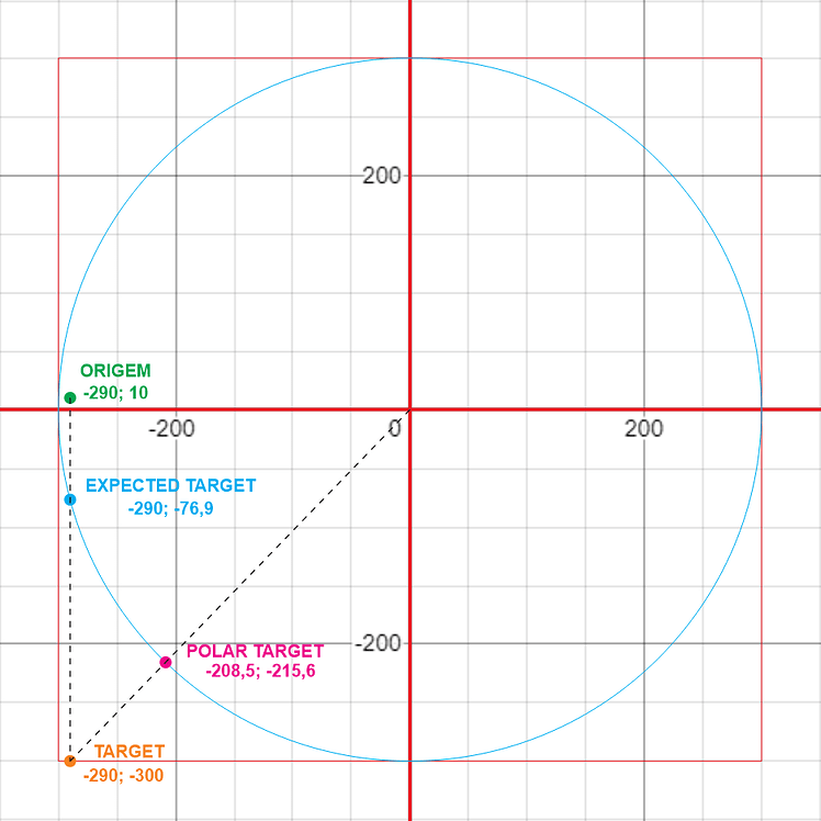 LImit XY coordinate in Polar plane - Programming Questions - Arduino Forum