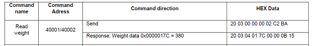 Convert an array of char (HEX) into a decimal float value for math operations - Programming ...