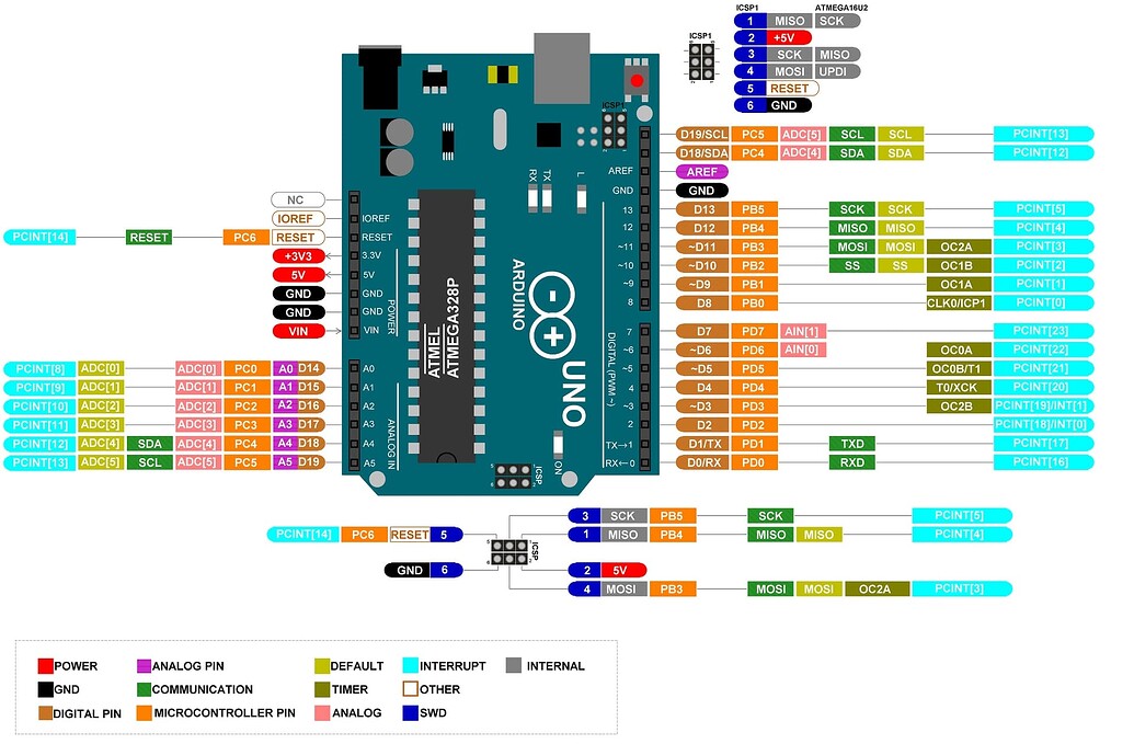 How To Make Analog Pins To Rx Tx Pins Networking Protocols And