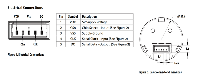 Read four SSI absolute encoders with Arduino MEGA - Sensors - Arduino Forum