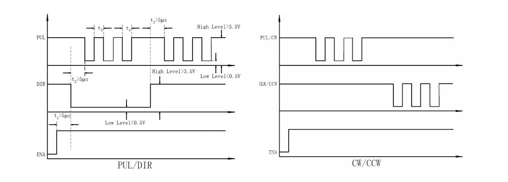 Arduino Mkr1000 To Drive A Stepper Driver General Guidance Arduino