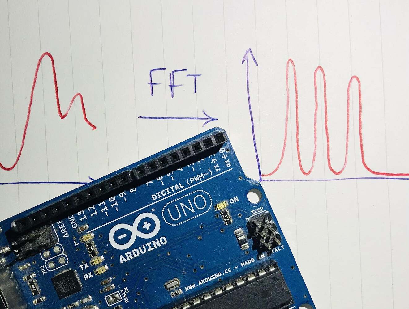 The fastest Fourier Transform in the west - Le bar - Arduino Forum