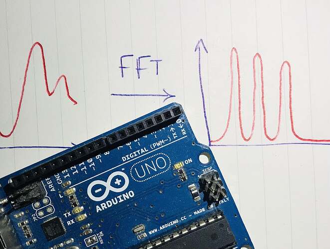 The Fastest Fourier Transform In The West Le Bar Arduino Forum