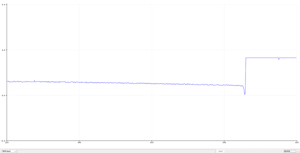 Millivolt/microvolt measurement - Page 2 - Sensors - Arduino Forum