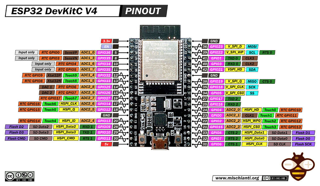 ESP32 DevKit Voltages - 3rd Party Boards - Arduino Forum