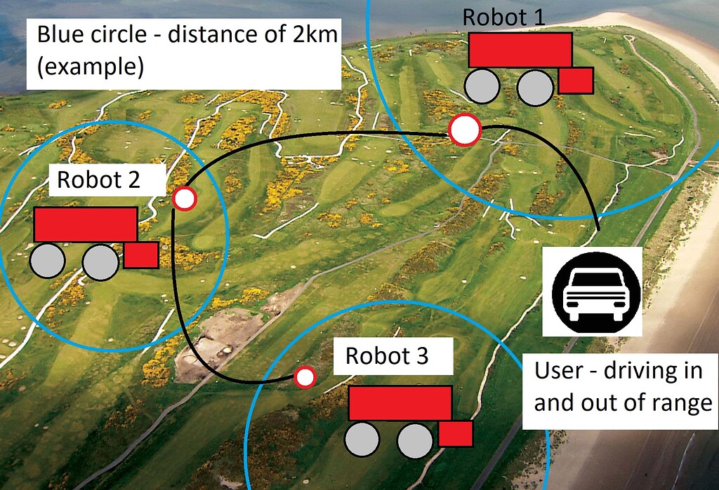 Multiple Robots Over Long And Varying Ranges Robotics Arduino Forum
