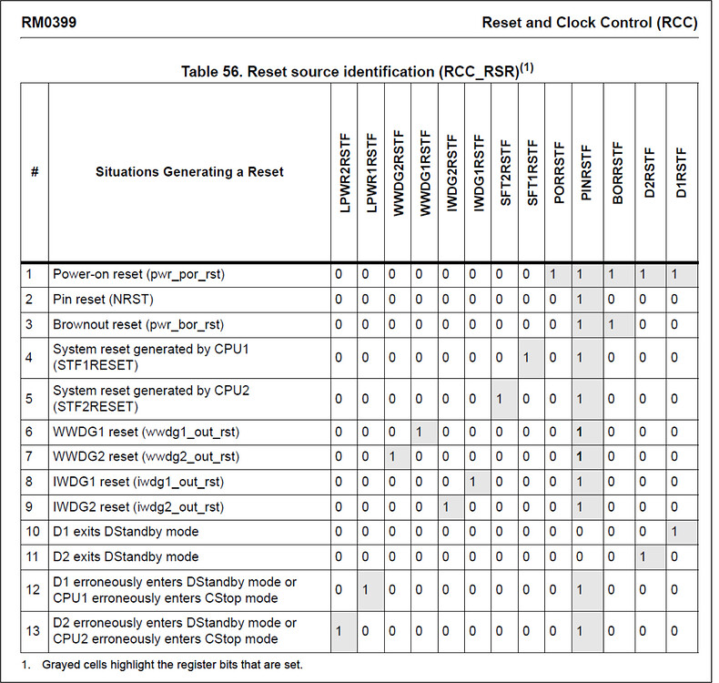 Determine Reset cause - Portenta H7 - Arduino Forum