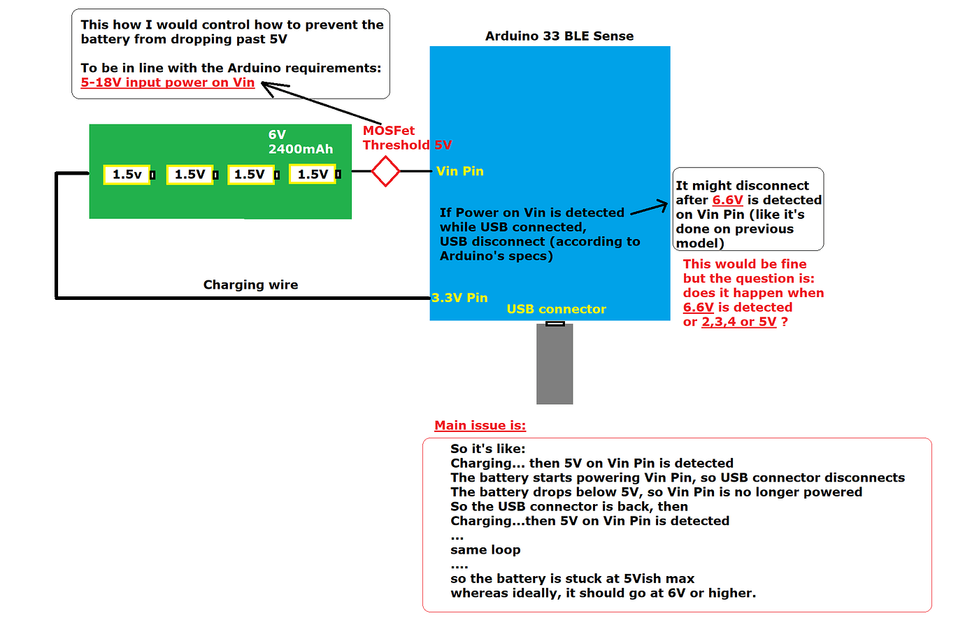 Nano 33 BLE Sense powered with Vin and USB at the same time - General ...
