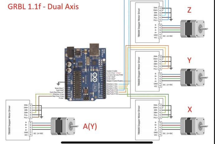 Dual axis don’t go backwards DIY CNC - Motors, Mechanics, Power and CNC ...