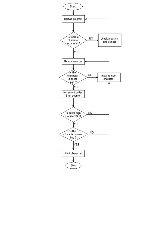 Need help formatting output!!!! - Page 2 - Programming - Arduino Forum