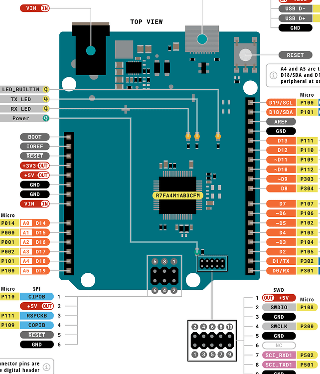 Arduino Uno R4 - Register equivalent to PIN & PORT - UNO R4 Minima ...