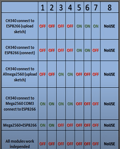 Esp8266 Erase Program From Memory Ide 1x Arduino Forum