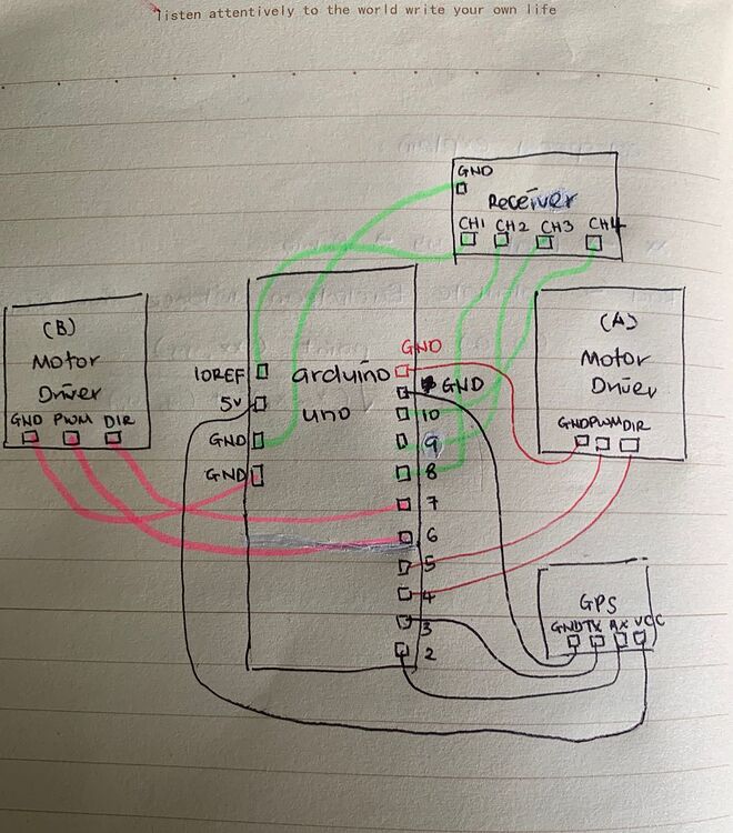 Autonomous robot drive in straight line using GPS - General Guidance - Arduino Forum