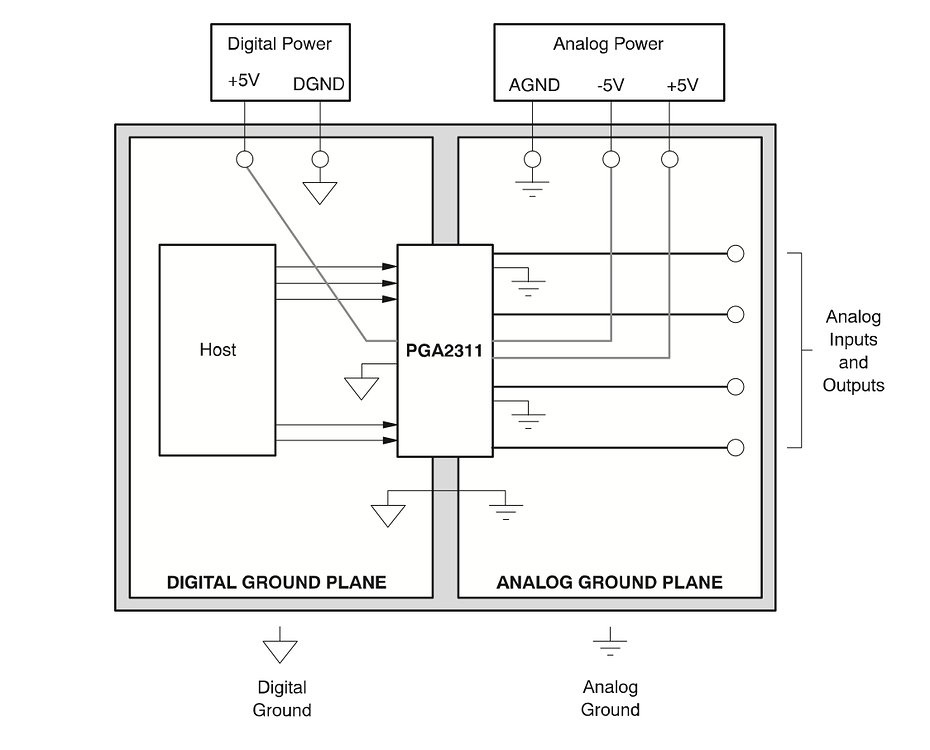 Separate analog and digital regulators? - General Electronics - Arduino Forum