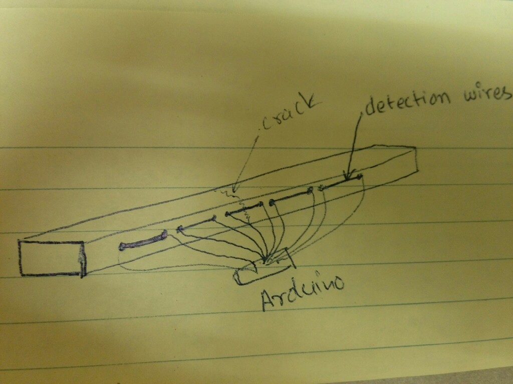 Newb want to detect crack development in concrete. - General Guidance ...