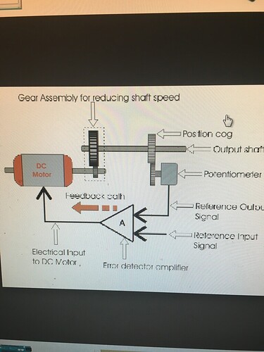 Encoders and Nemias - General Guidance - Arduino Forum