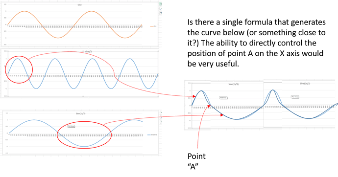 Maths help - Asymmetric sine curve formula - Programming - Arduino Forum