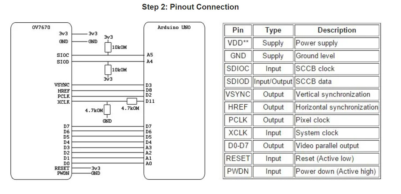 OV7670 Wiring problems - General Guidance - Arduino Forum