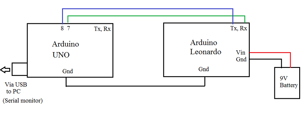 [solved] Serial Comunication Between Uno And Leonardo Networking Protocols And Devices