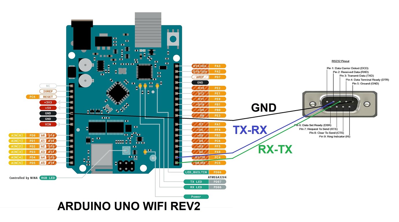 RS232 para Arduino - Português - Arduino Forum
