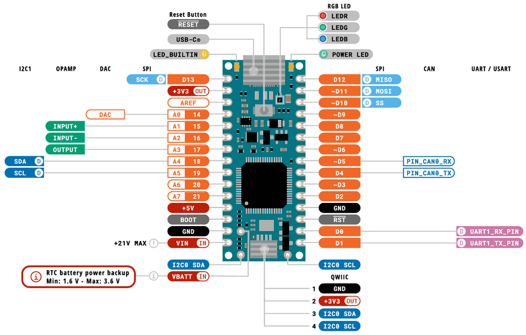 Arduino Nano R4 OLED Display mit U8g2-Bibliothek - Page 2 - Deutsch - Arduino Forum