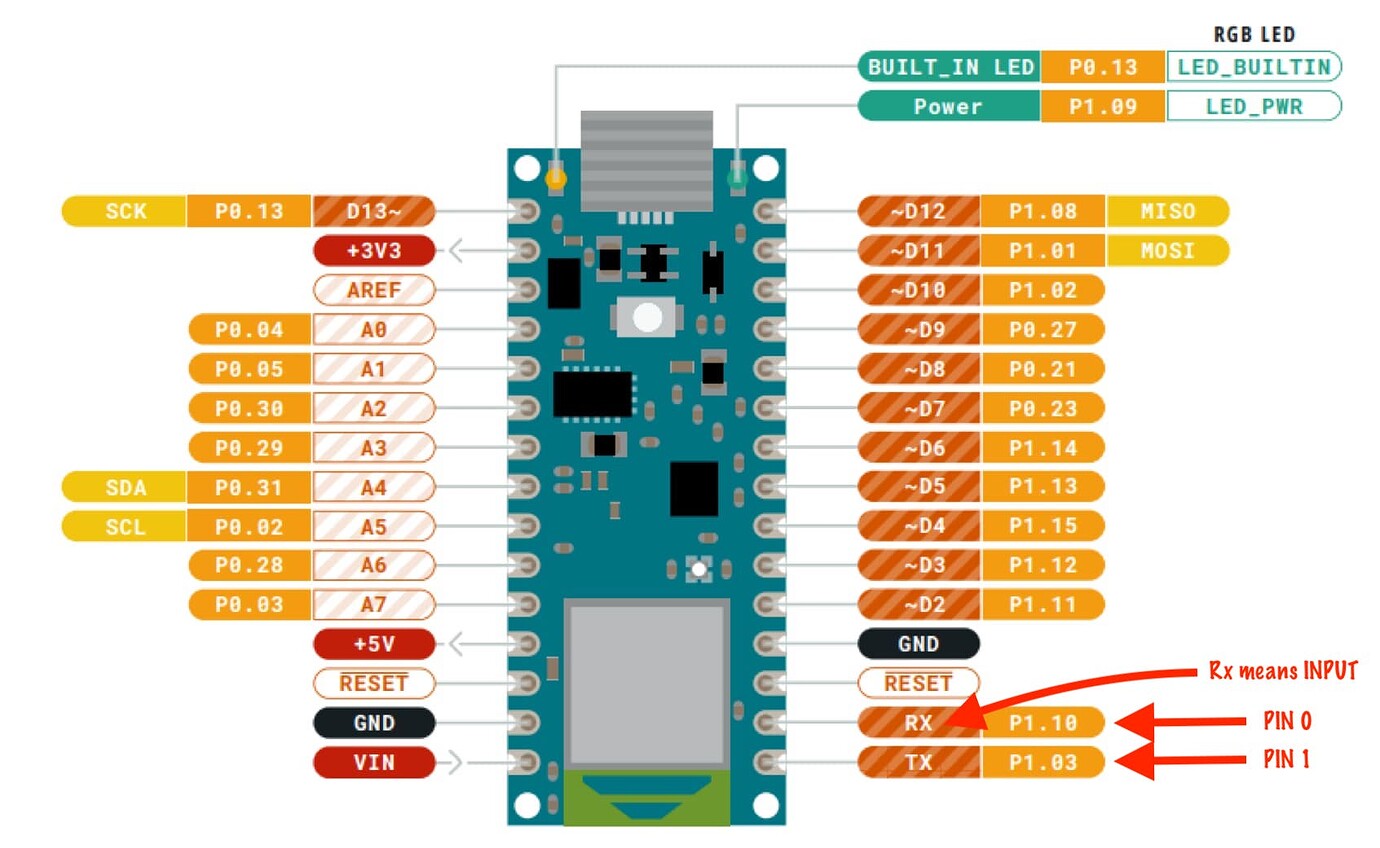 Buzzer won't stop beeping - Programming - Arduino Forum
