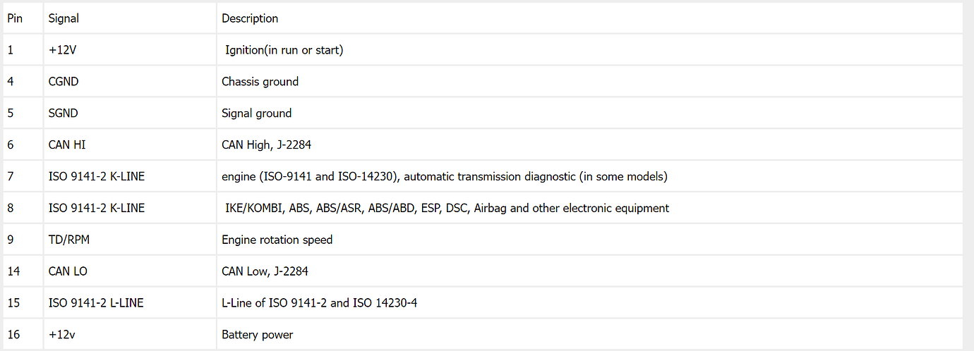 How to read Sensor Data (Serial Print) from different Power Circuit ...