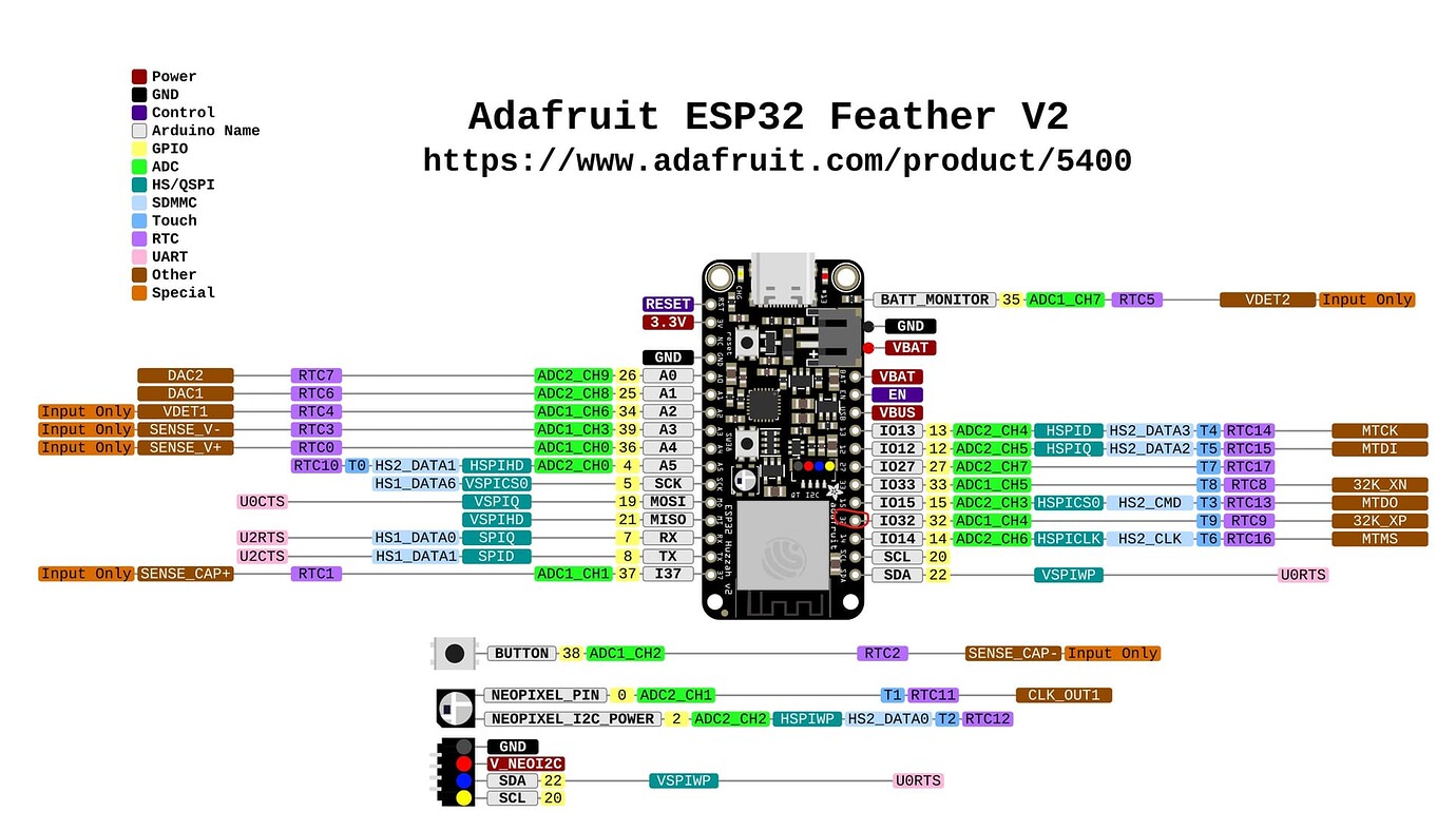 Code that works on Adafruit feather 32u4 Bluefruit le and Arduino Nano doesn't work on Adafruit ...