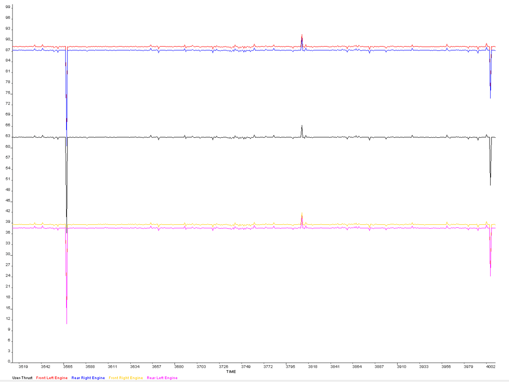 RC-Receiver PPM Signal having large glitches/peaks [semi-SOLVED] - Robotics - Arduino Forum