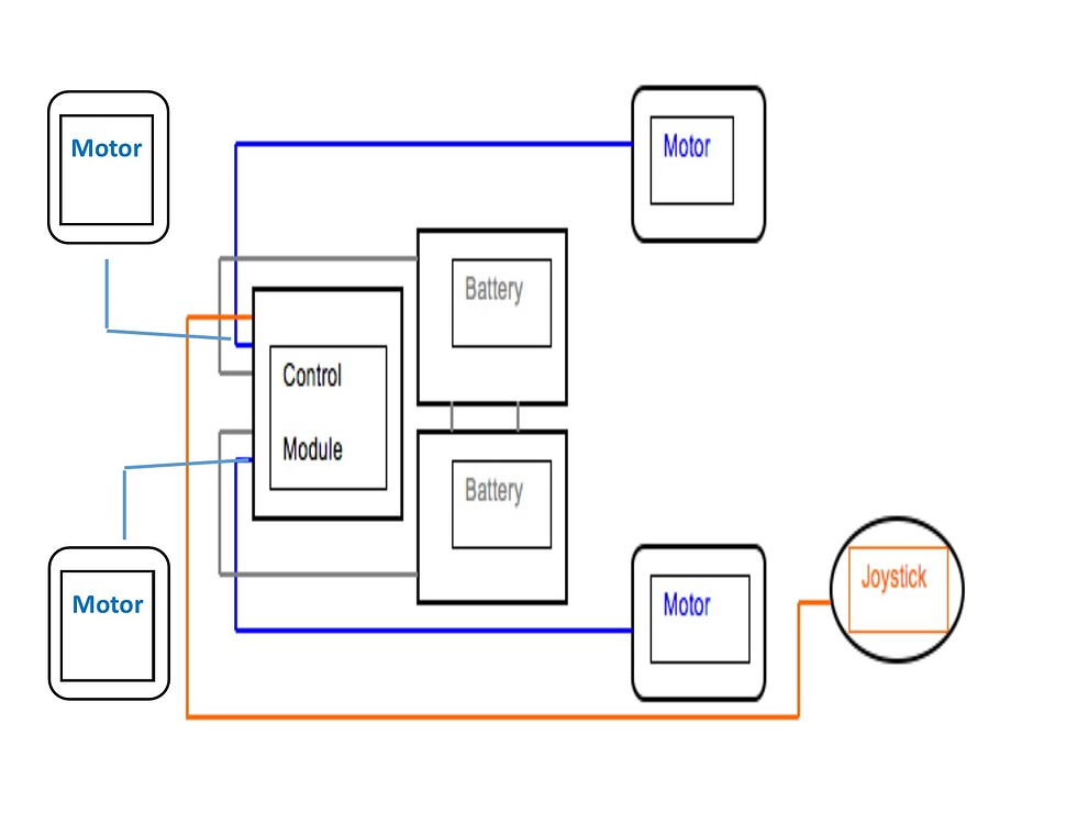 24dc Wheelchair Motor Controller - Motors, Mechanics, Power and CNC ...