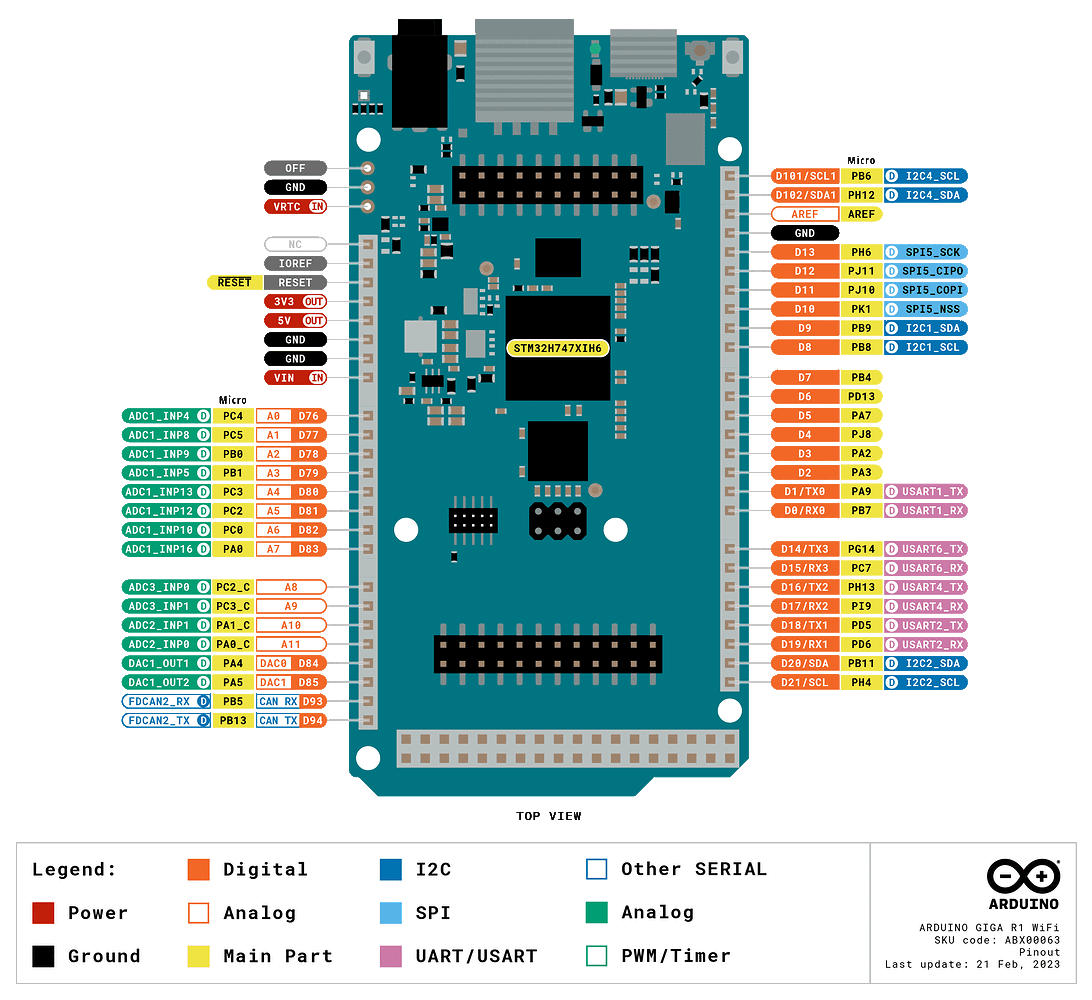Where is PCLK pin defined? - Libraries - Arduino Forum