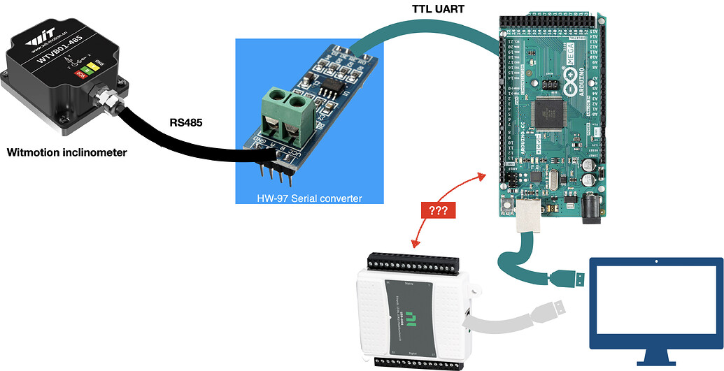 Serial communication Arduino Mega + NI DAQ - General Guidance - Arduino ...