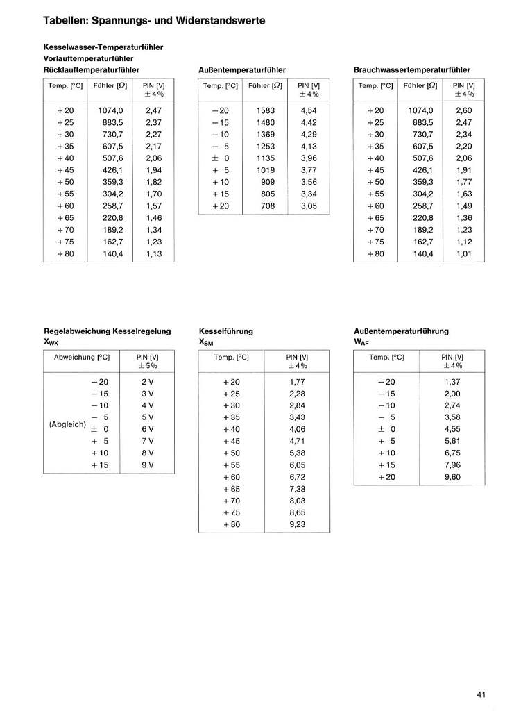 Reading central heating system thermistor's? - Sensors - Arduino Forum